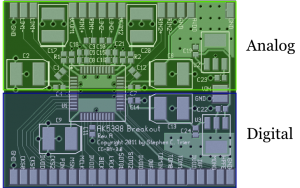 PCB routing techniques for ADCs – Skywired.net